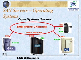 Understanding san ( storage area network ) | PPT