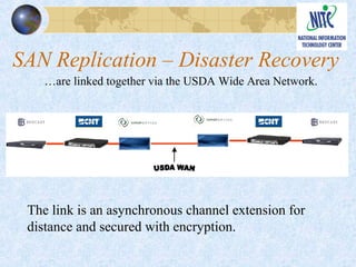 Understanding san ( storage area network ) | PPT