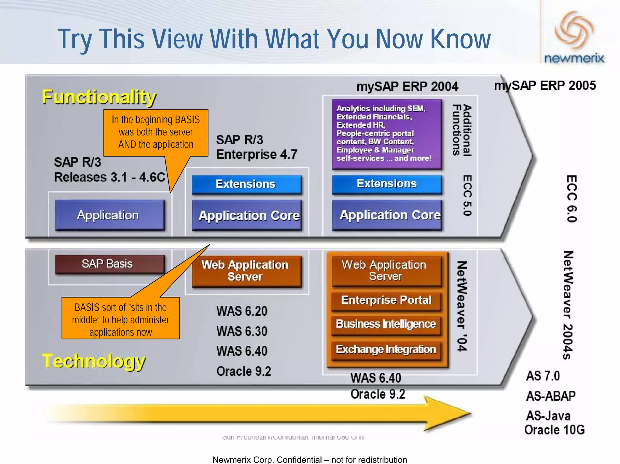 Understanding SAP Versions | PDF