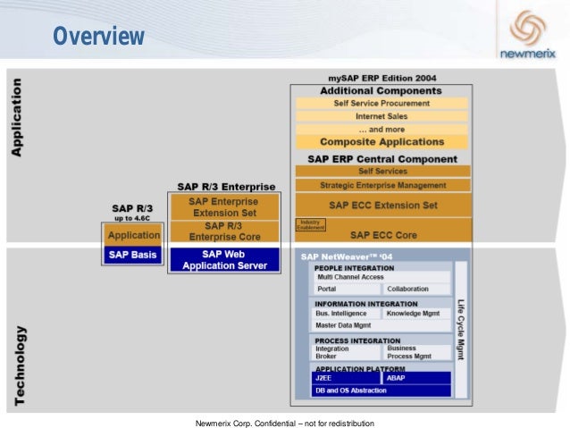 Understanding Sap Versions