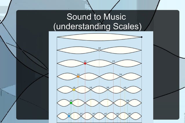 Understanding scales (optional) | PPT