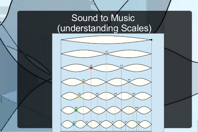 Understanding scales (optional)