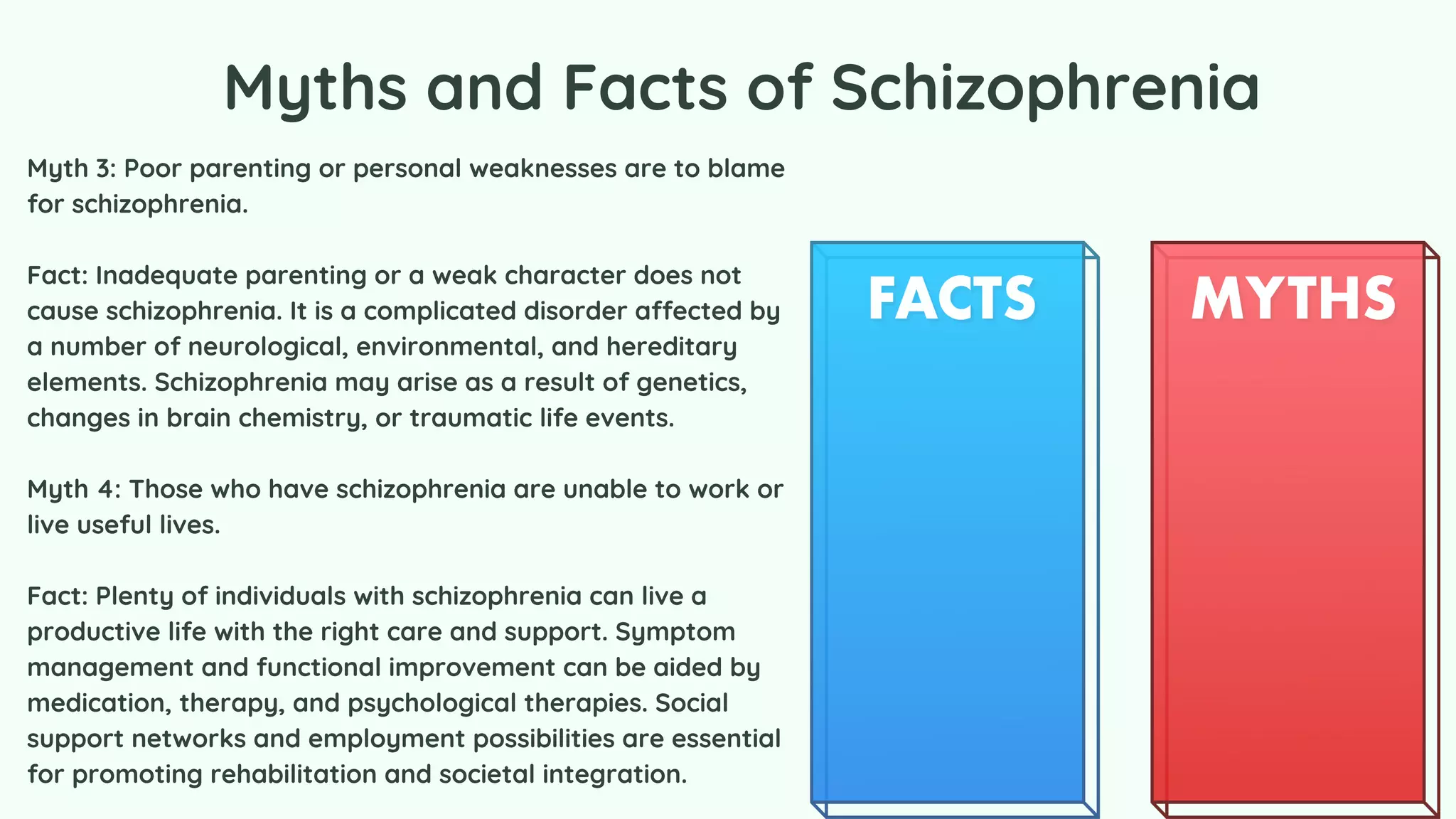 Understanding Schizophrenia: Busting common Myths and Facts | Solh ...