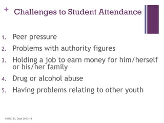 Understanding school attendance 2013 | PPT