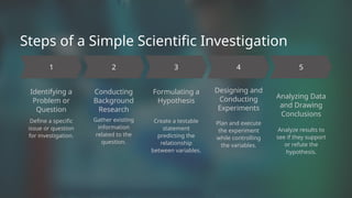 Understanding Scientific Inve___.pnnnptx | PPT