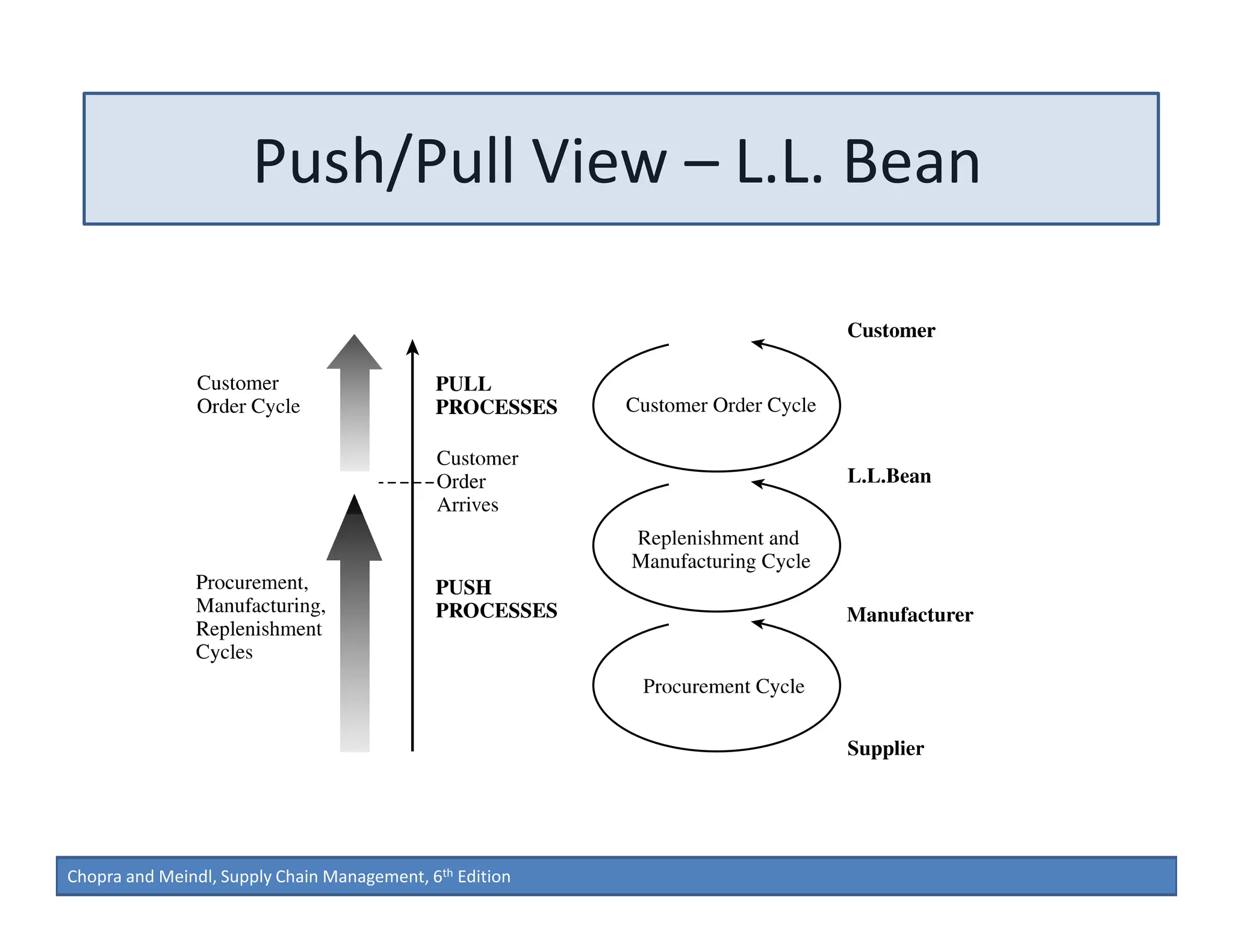 understanding SCM.pdf