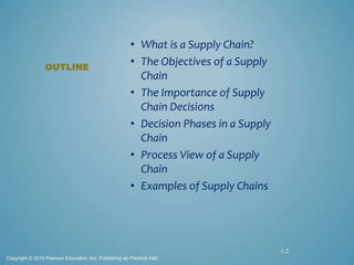 Understanding The Supply Chain Management SCM pptx | PPT