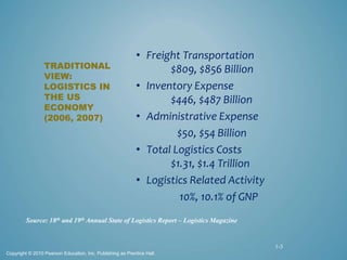 Understanding The Supply Chain Management SCM pptx | PPT