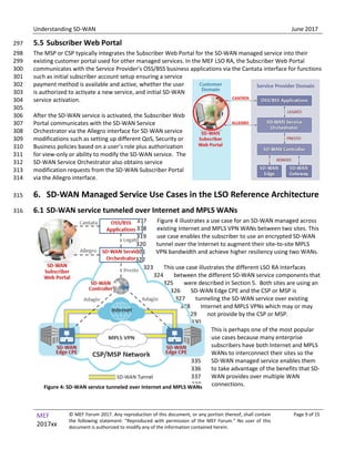 White paper on understanding sd wan-managed | PDF | Internet | Computing