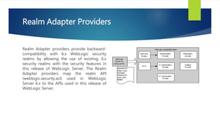 Understanding Security for Oracle WebLogic Server | PPT