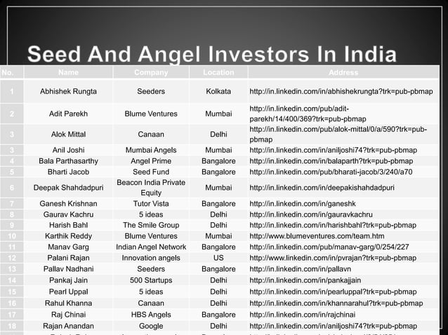 Understanding seed/Angel funding for startups | PPT