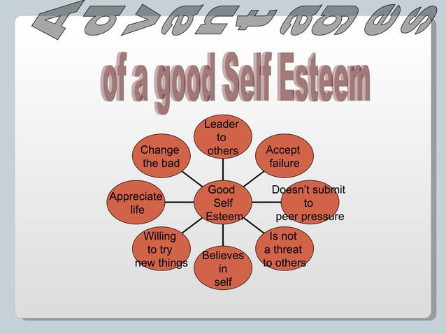 Understanding self | PPT