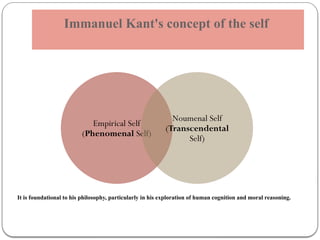 Understanding self & self--consciousness | PPTX