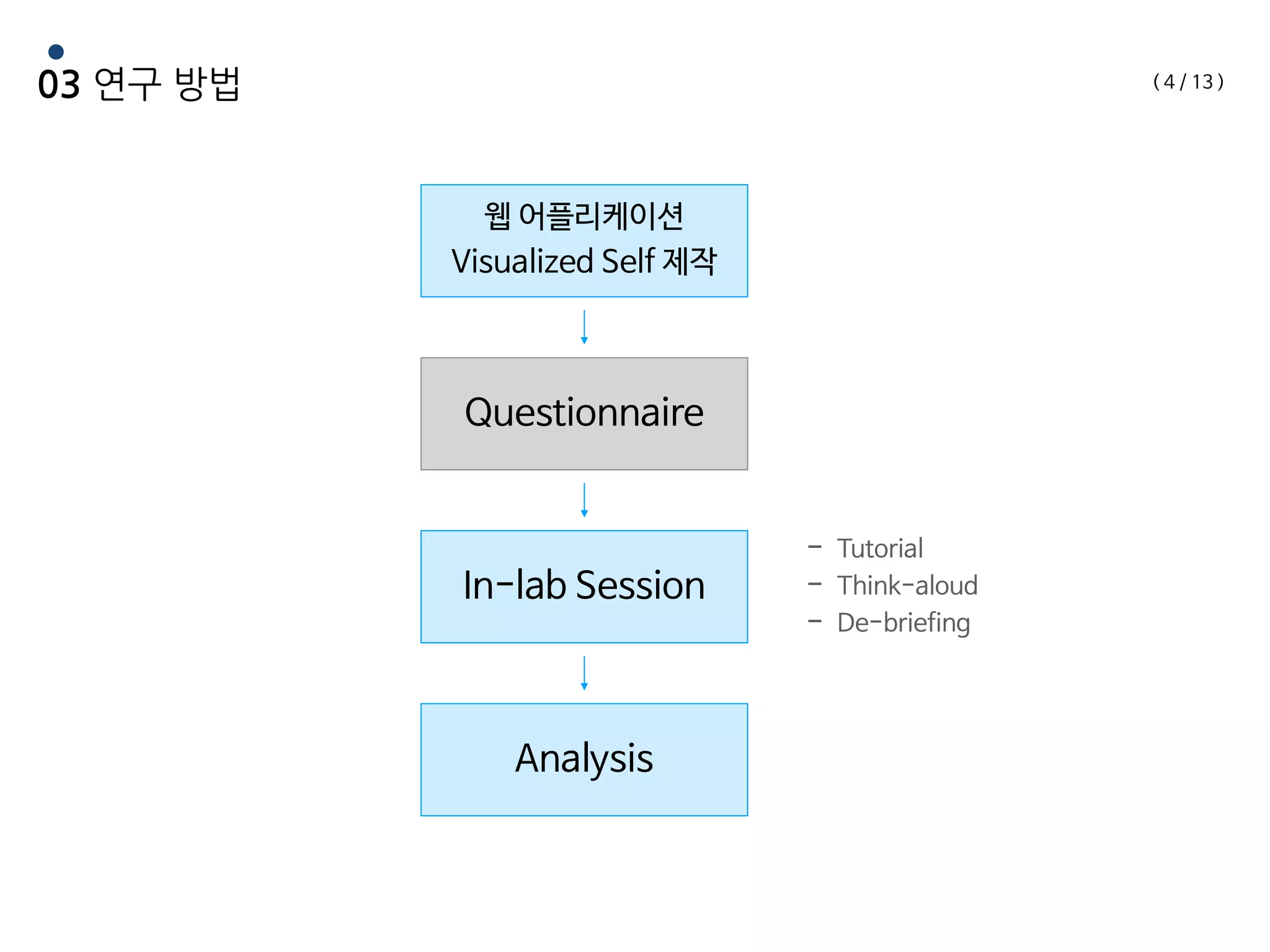 Understanding self reflection: how people refelct on personal data ...
