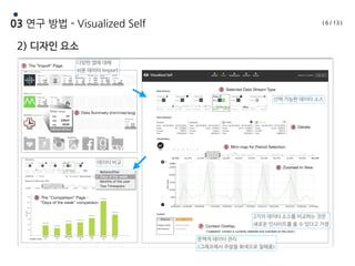 Understanding self reflection: how people refelct on personal data ...