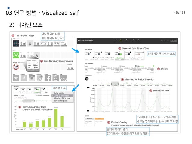 Understanding self reflection: how people refelct on personal data ...