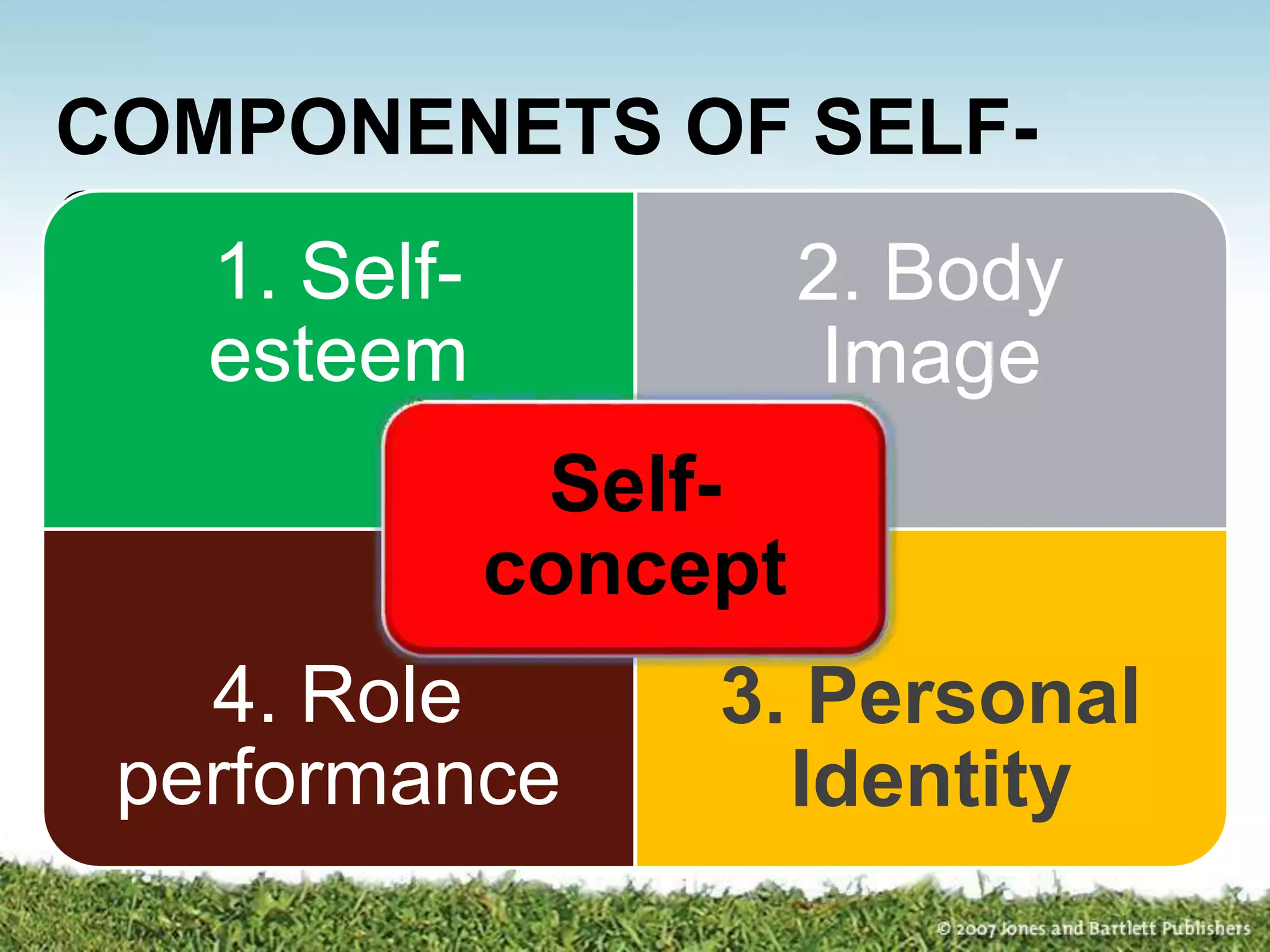 Understanding Self Lesson 1 Prelim.pptx