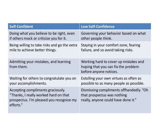 Understanding Self Lesson 1 Prelim.pptx