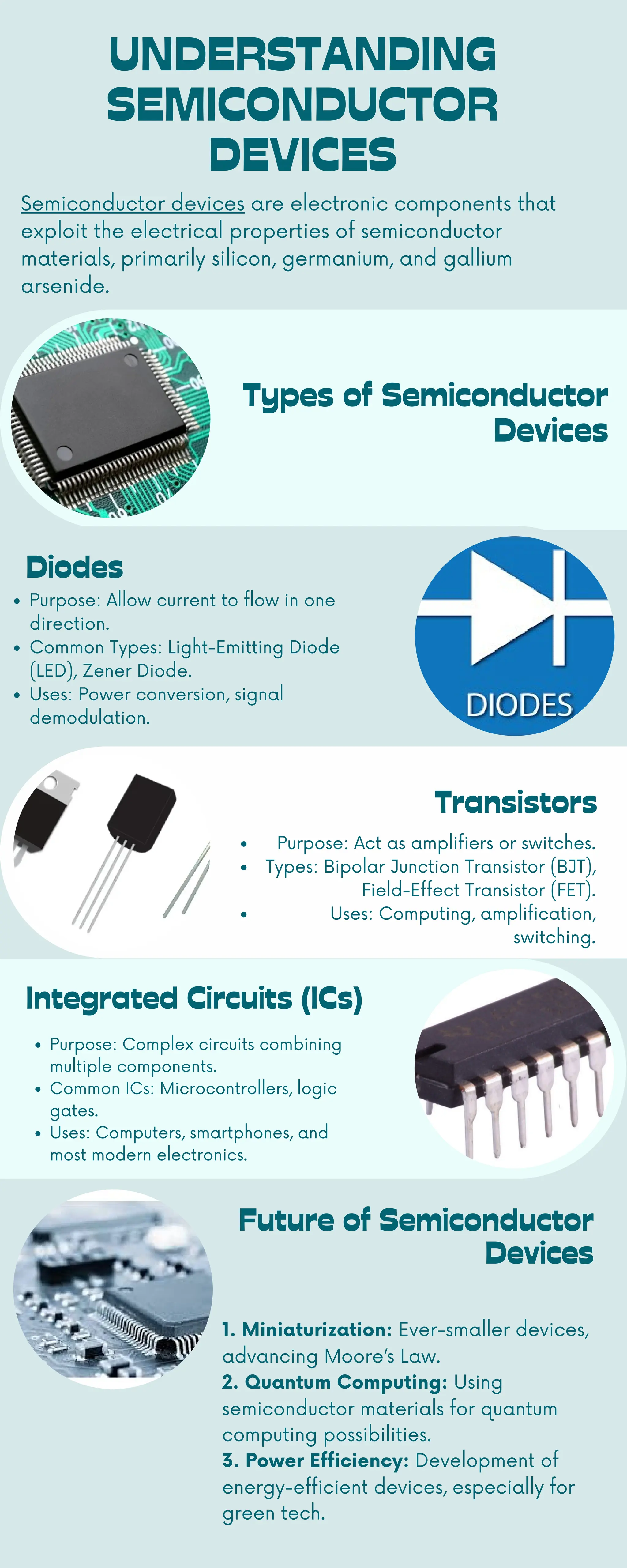 Semiconductor Devices: What are Semiconductor Devices? | PDF