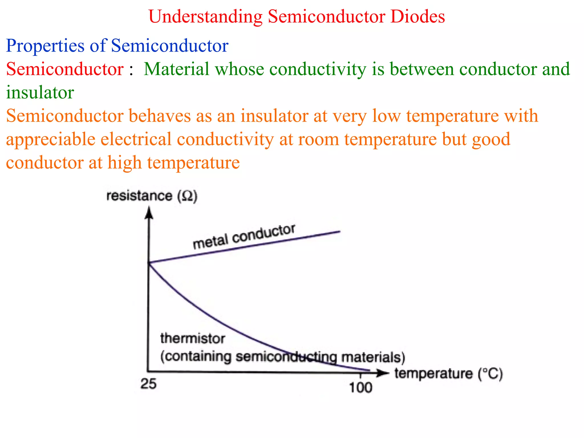 Understanding semiconductor diodes | PPT