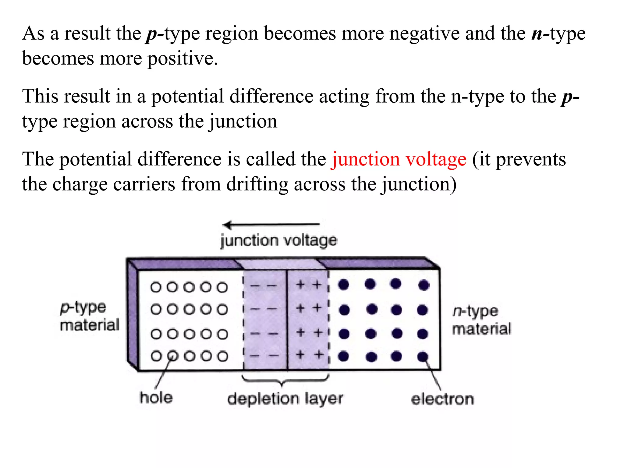 Understanding semiconductor diodes | PPT