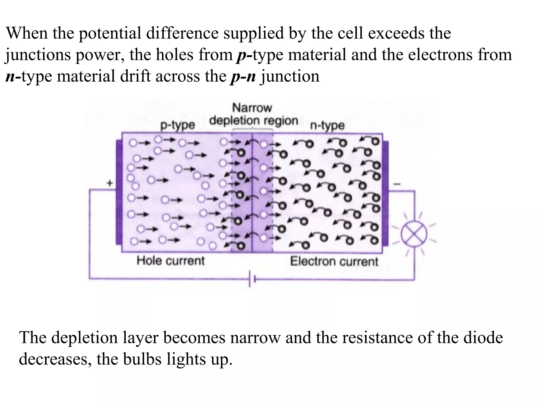 Understanding semiconductor diodes | PPT