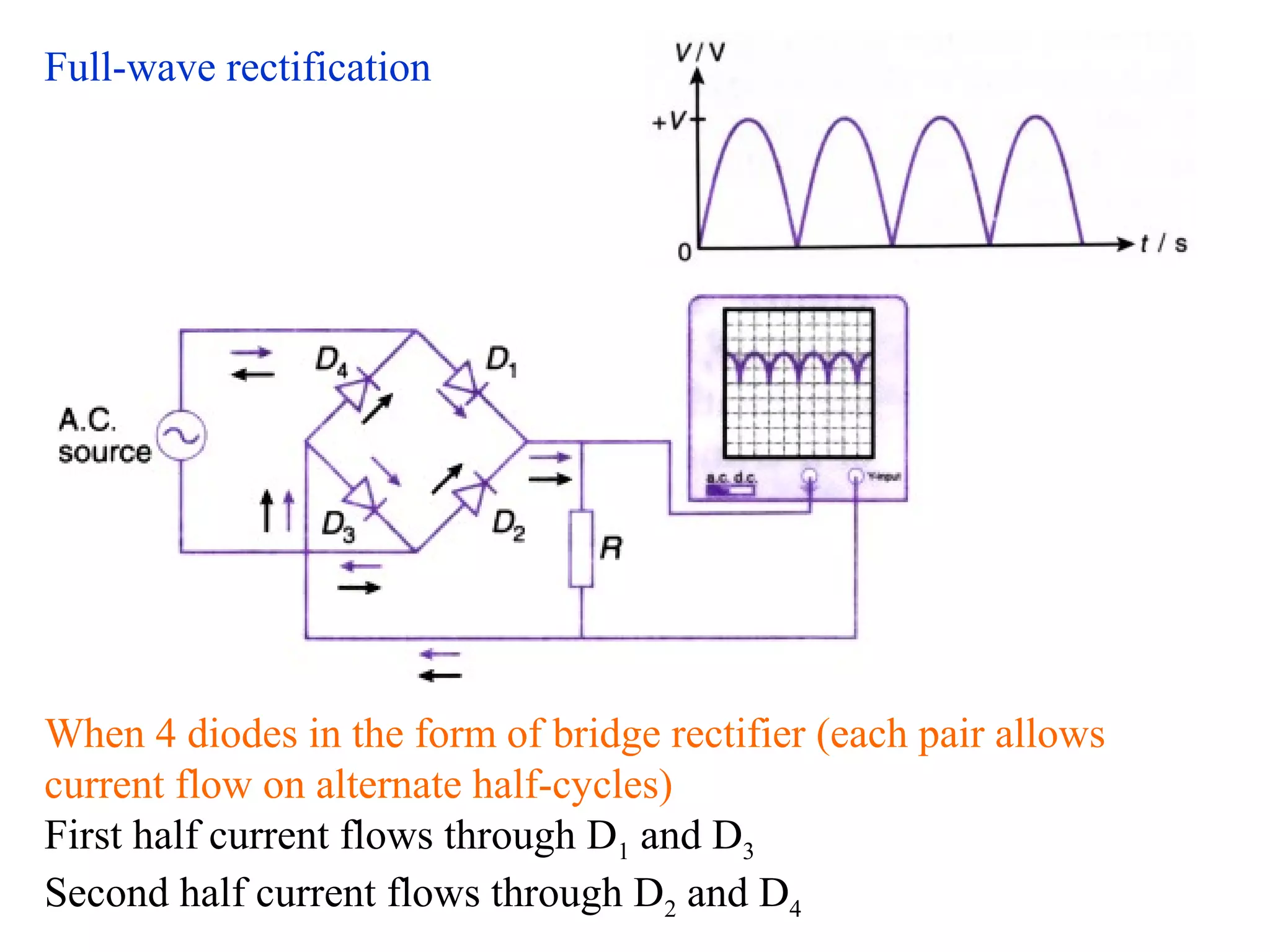 Understanding semiconductor diodes | PPT