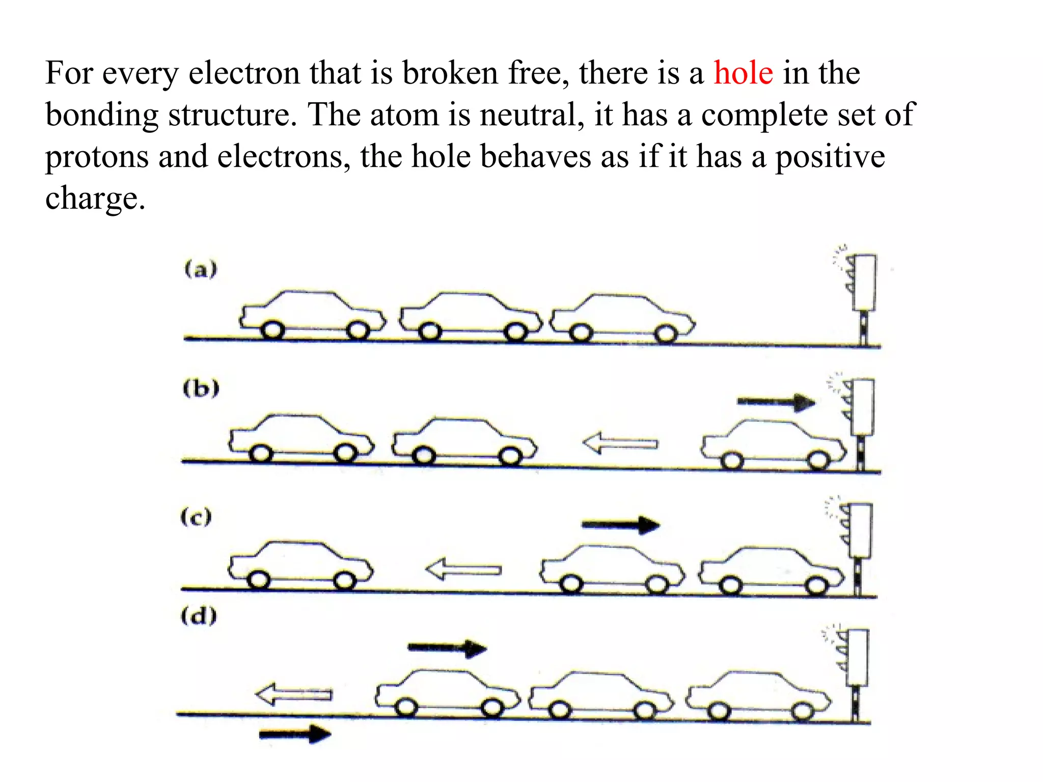 Understanding semiconductor diodes | PPT