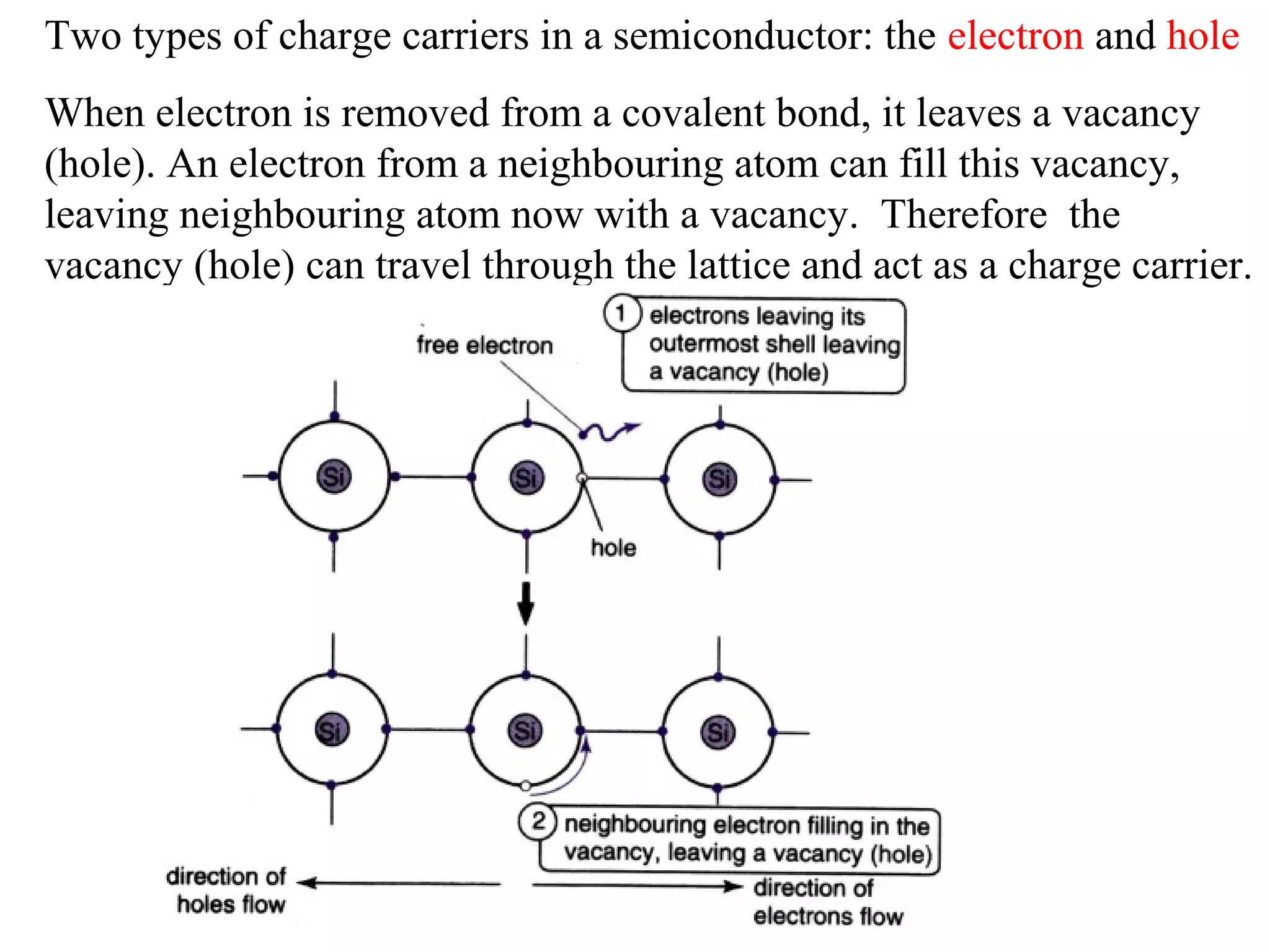 Understanding semiconductor diodes | PPT