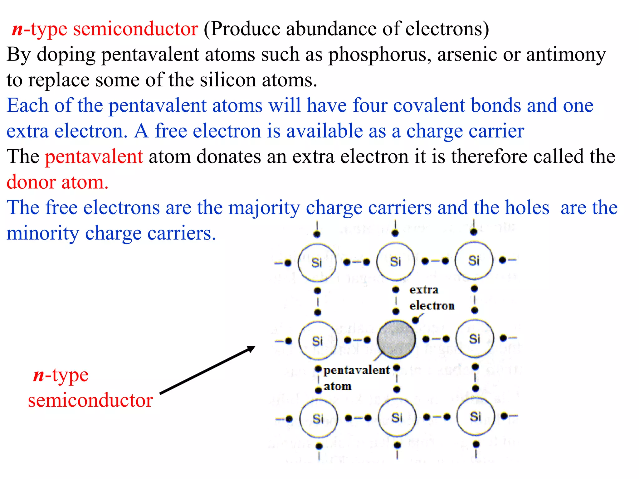Understanding semiconductor diodes | PPT