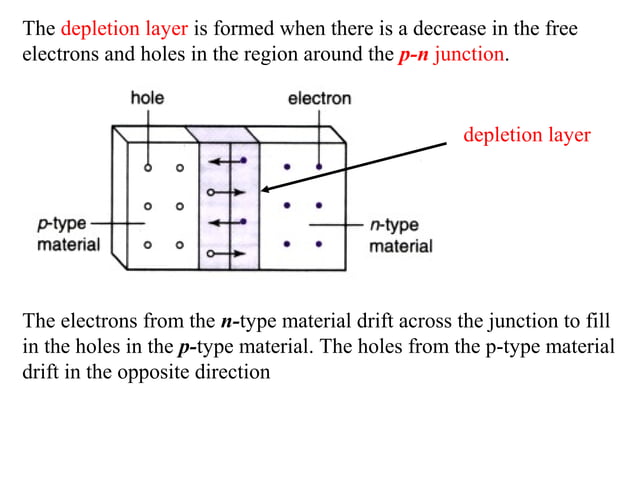 Understanding semiconductor diodes | PPT