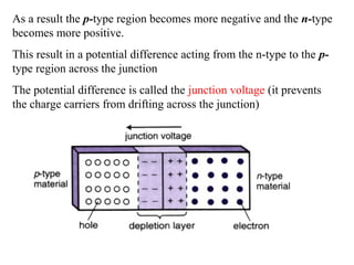 Understanding semiconductor diodes | PPT