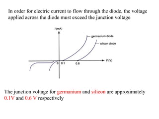 Understanding semiconductor diodes | PPT