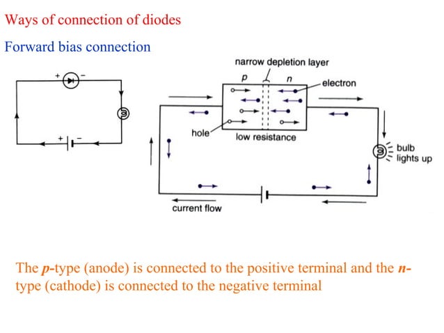 Understanding semiconductor diodes | PPT