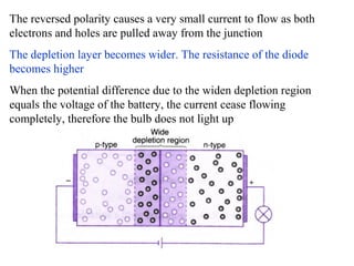 Understanding semiconductor diodes | PPT
