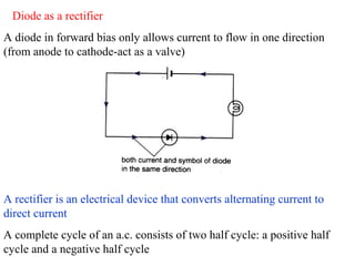 Understanding semiconductor diodes | PPT