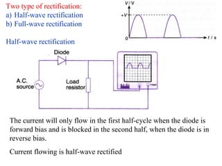 Understanding semiconductor diodes | PPT