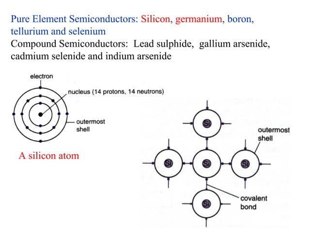 Understanding semiconductor diodes | PPT