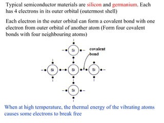 Understanding semiconductor diodes | PPT