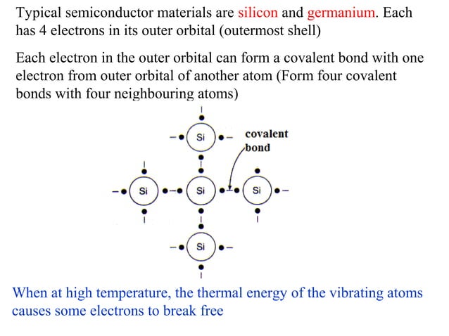 Understanding semiconductor diodes | PPT