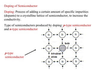 Understanding semiconductor diodes | PPT