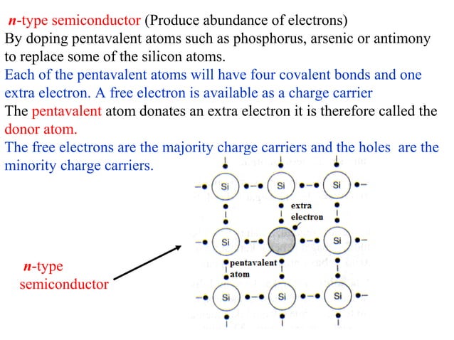 Understanding semiconductor diodes | PPT