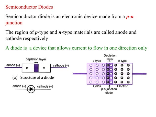 Understanding semiconductor diodes | PPT