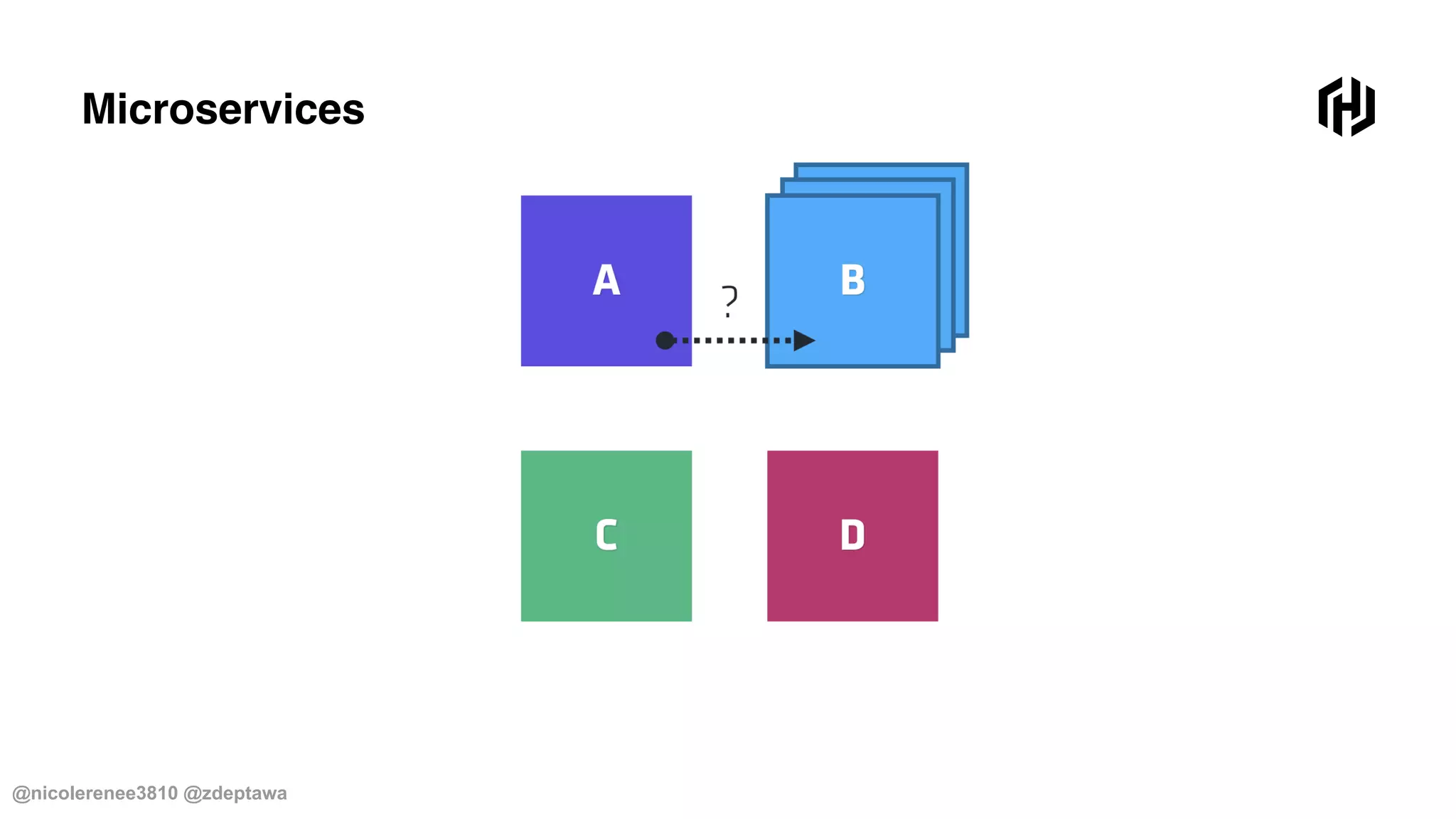 Understanding Service Mesh on Azure with HashiCorp Consul | PDF