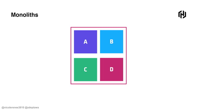 Understanding Service Mesh on Azure with HashiCorp Consul | PPT