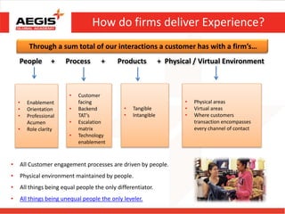 Understanding and Managing the Service Profit Chain | Aegis Global ...