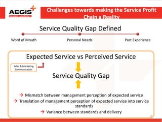 Understanding and Managing the Service Profit Chain | Aegis Global ...