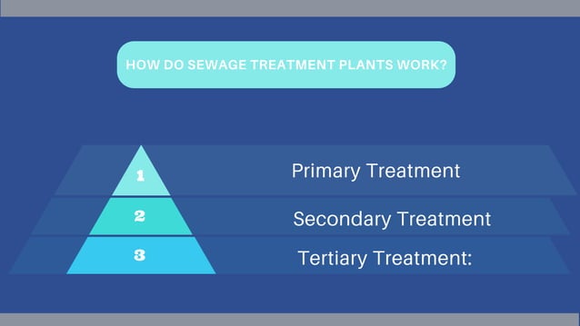 Understanding Sewage Treatment Plants Key Functions and Benefits | PPT