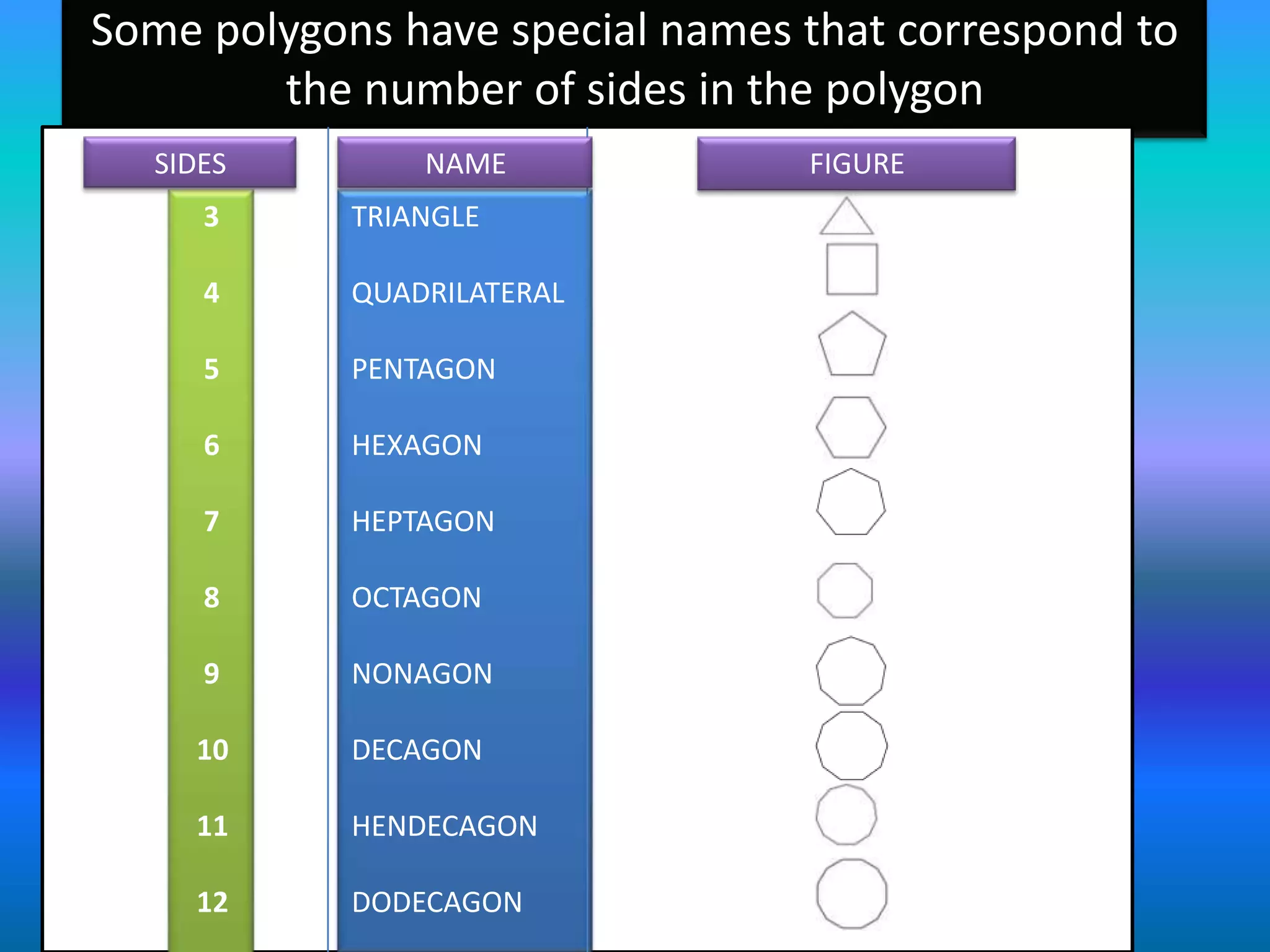 Understanding shapes | PPTX