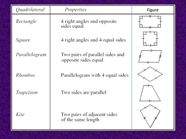 Understanding shapes | PPTX